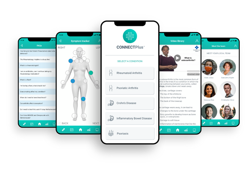 Rheumatology | Health and Care Innovations